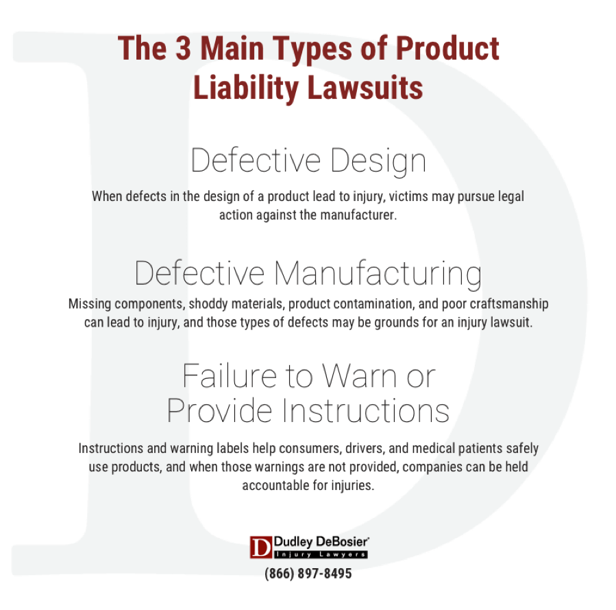 What is a product liability lawsuit? | Dudley DeBosier