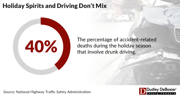 Holidays & DUIs Go Hand-in-Hand | Dudley DeBosier